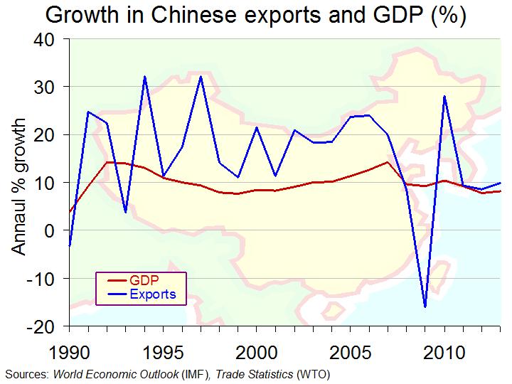 China growth2 – The Sloman Economics News Site