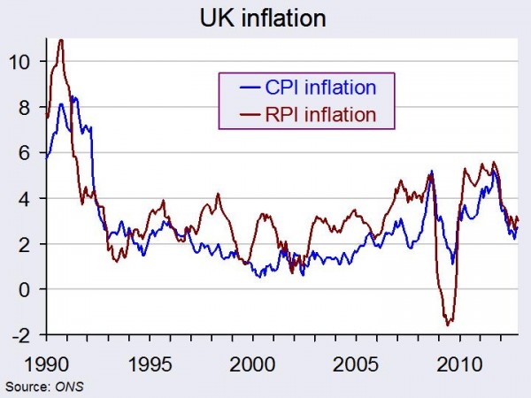 How the RPI might change… – The Sloman Economics News Site
