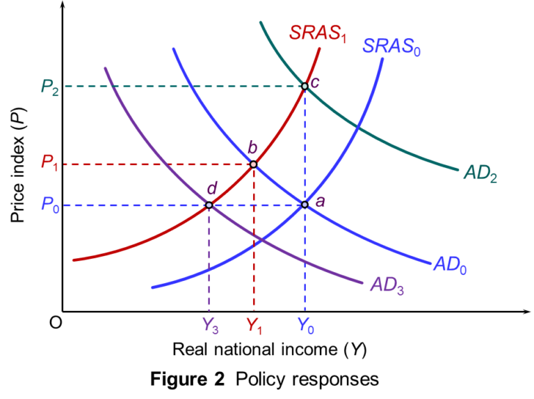 The Sloman Economics News Site – All your resources for Economics