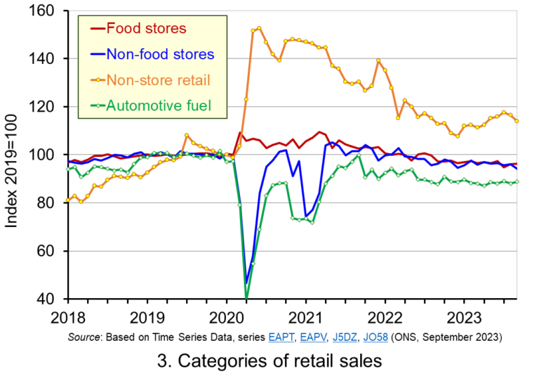 Nominal and real retail sales figures: interpreting the data – The ...