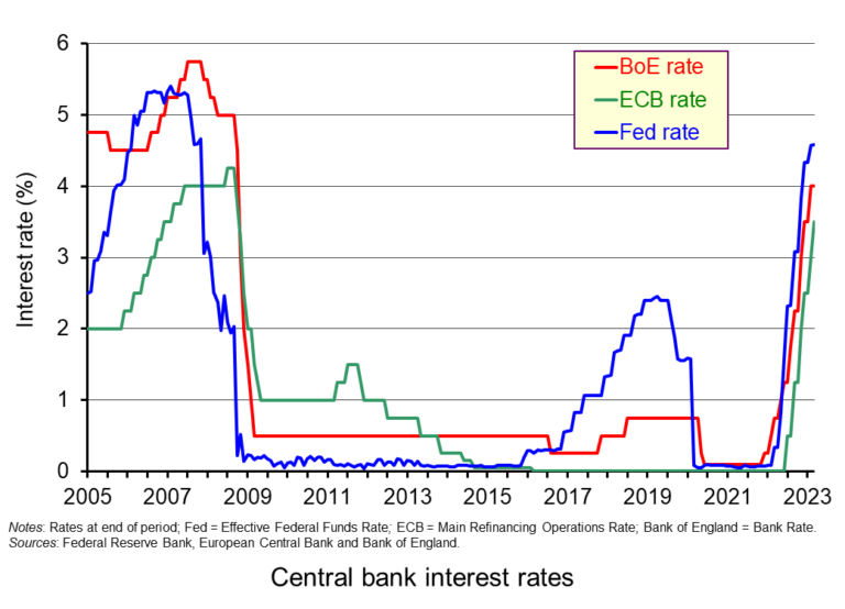The Sloman Economics News Site – All your resources for Economics