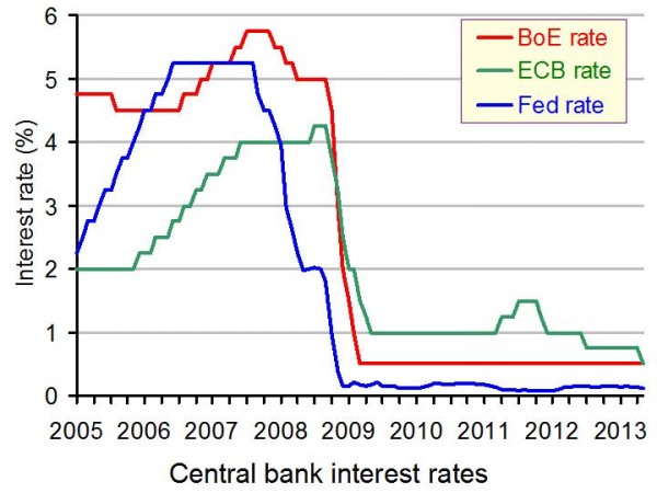 interest rate transmission mechanism – The Sloman Economics News Site