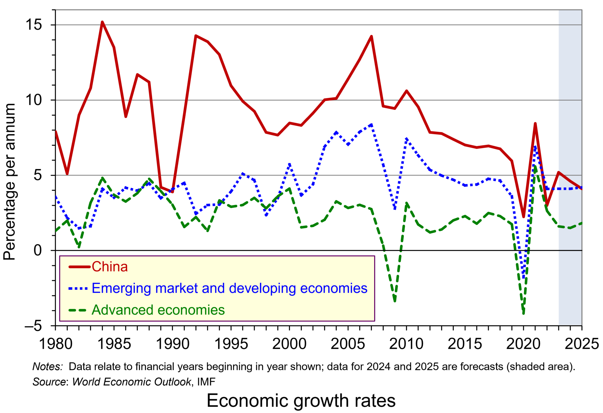 Worries about the Chinese economy – The Sloman Economics News Site