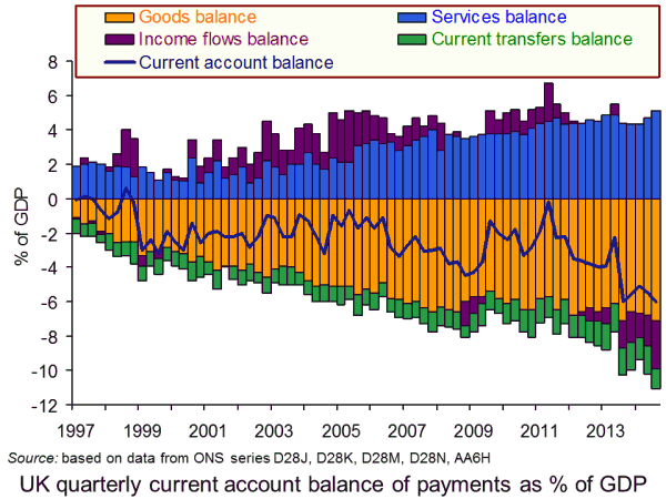 current account – The Sloman Economics News Site