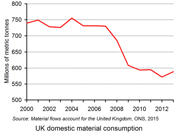 Peak stuff – The Sloman Economics News Site