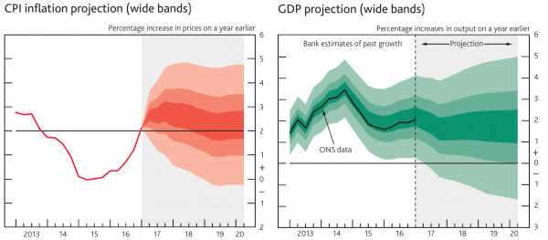 As UK inflation rises, so real wages begin to fall – The Sloman ...