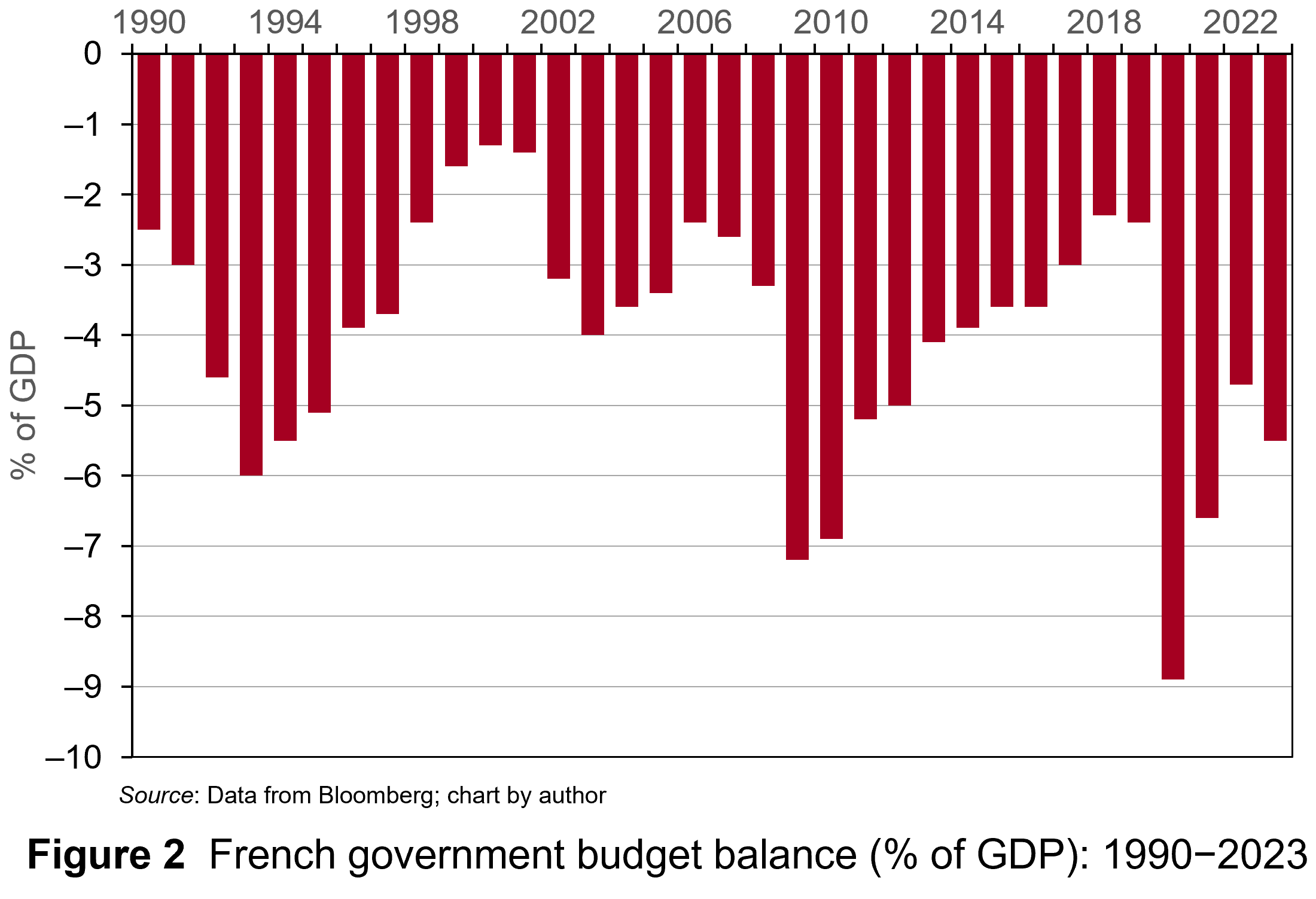 The Sloman Economics News Site – All your resources for Economics