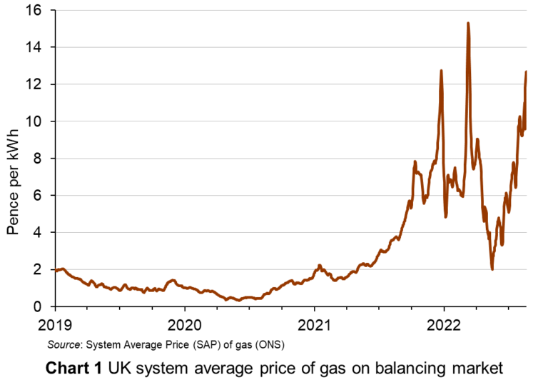 The Sloman Economics News Site – All your resources for Economics