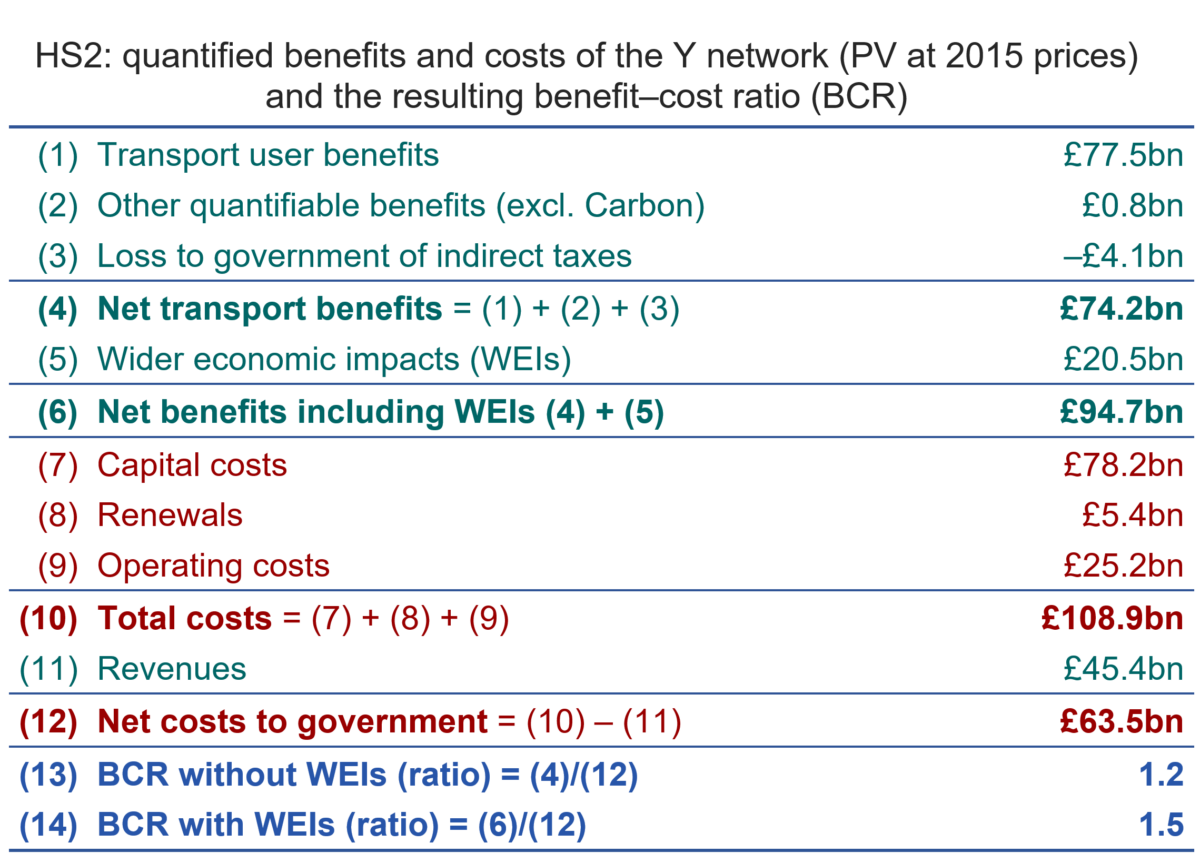 The Sloman Economics News Site – Page 3 – All your resources for Economics