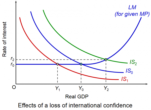 liquidity trap – The Sloman Economics News Site