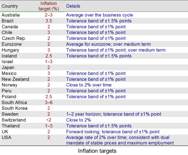 The Sloman Economics News Site – All your resources for Economics