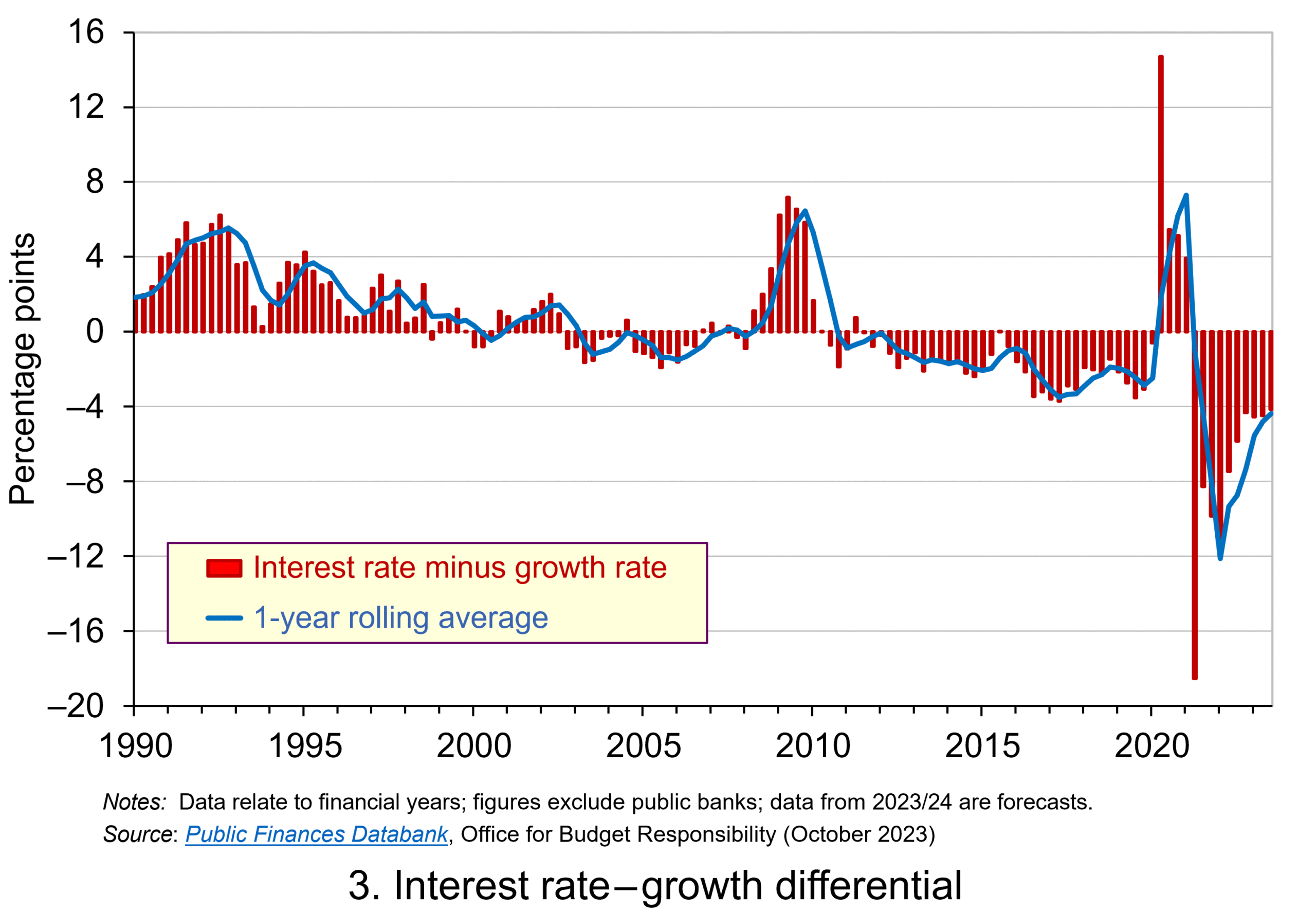 The fiscal arithmetic of sustainable public debt: is the maths getting ...