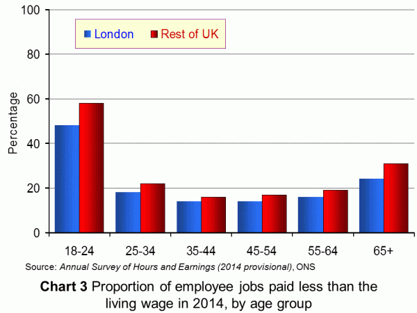 Increased proportion of jobs paying below the living wage – The Sloman ...