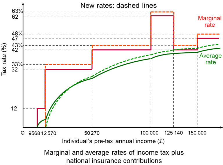 The Sloman Economics News Site – All your resources for Economics