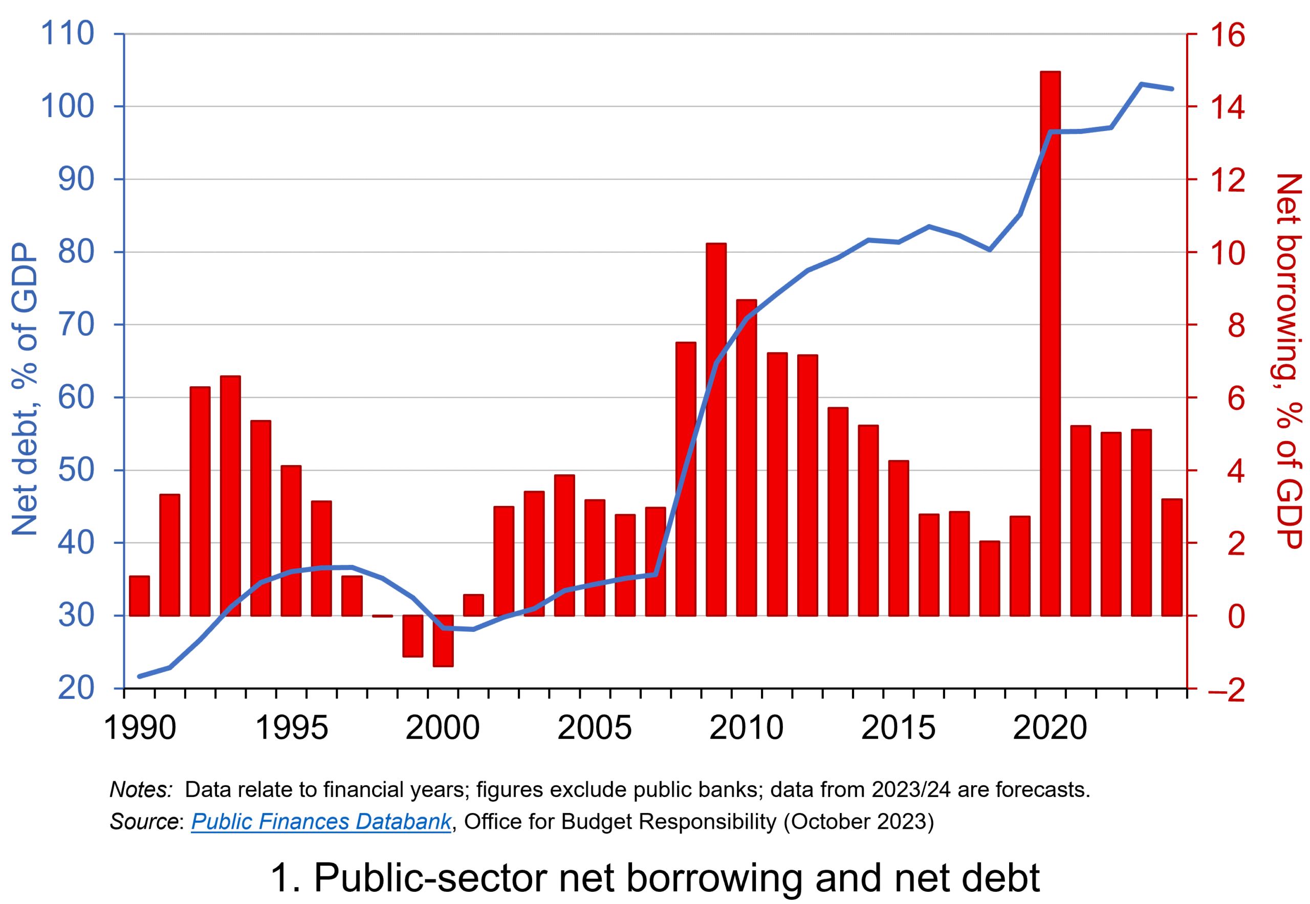structural primary balance – The Sloman Economics News Site