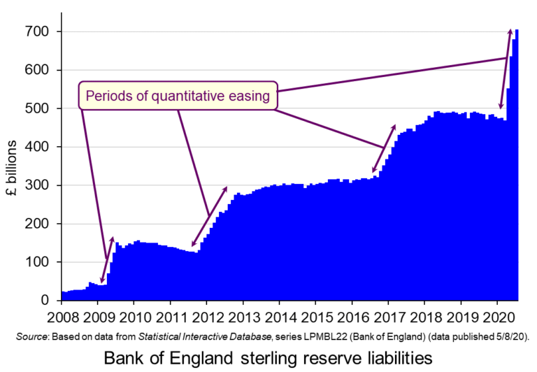 destabilising speculation – The Sloman Economics News Site