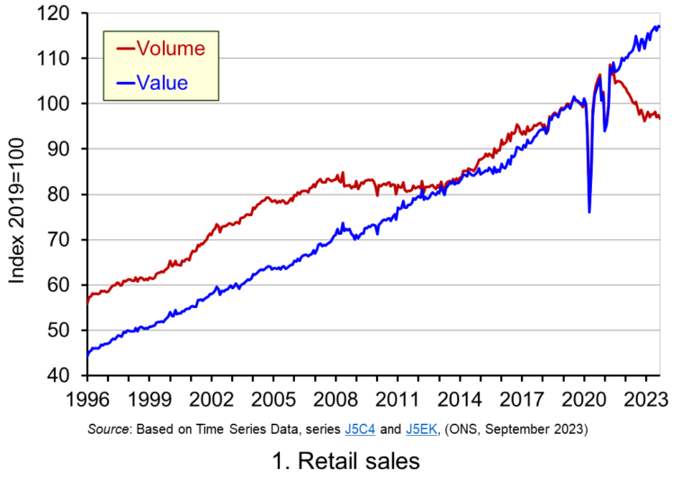 Nominal and real retail sales figures: interpreting the data – The ...