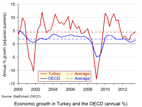 Dramatic rise in Turkish interest rates – The Sloman Economics News Site