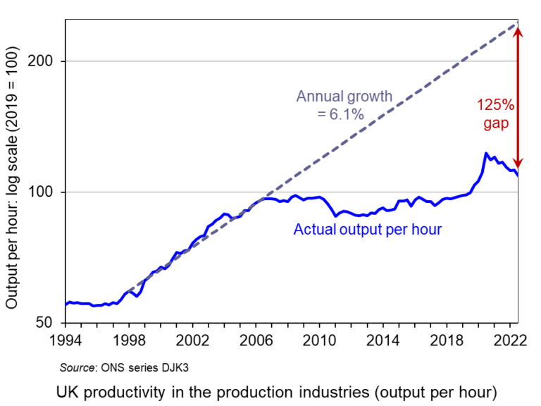 A four-day week – a solution to sluggish productivity growth? – The ...