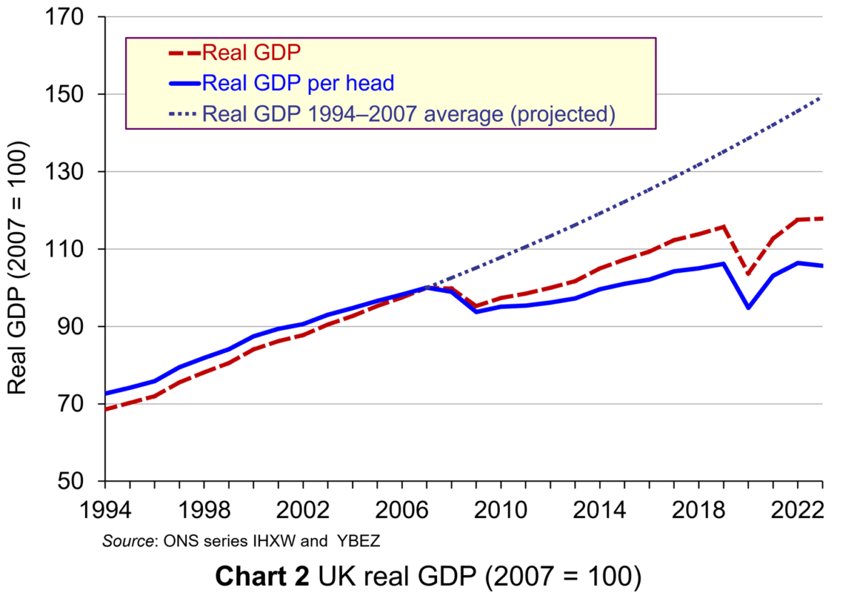 The Sloman Economics News Site – Page 2 – All your resources for Economics
