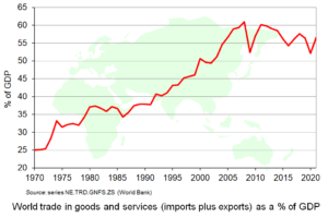The Sloman Economics News Site – All your resources for Economics