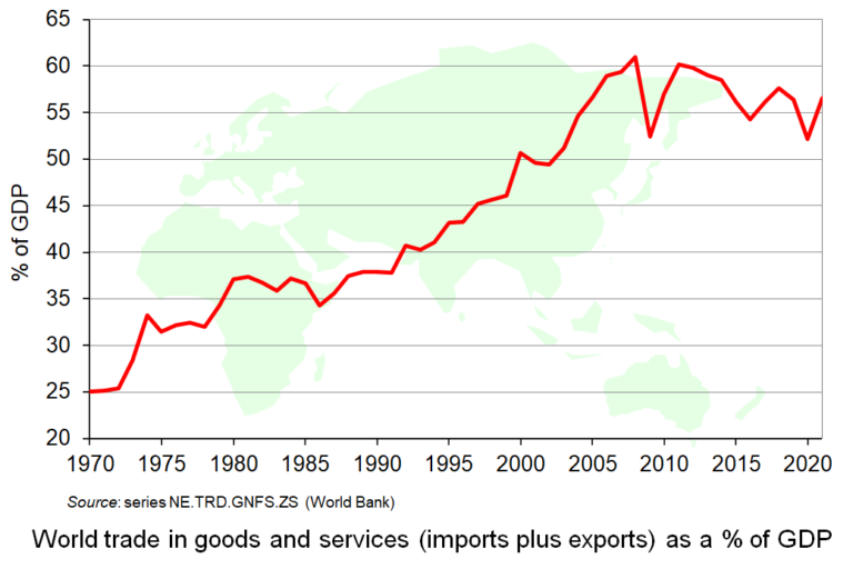 The Sloman Economics News Site – All your resources for Economics
