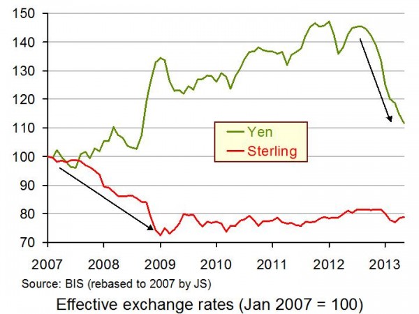 A J-curve for Japan? – The Sloman Economics News Site